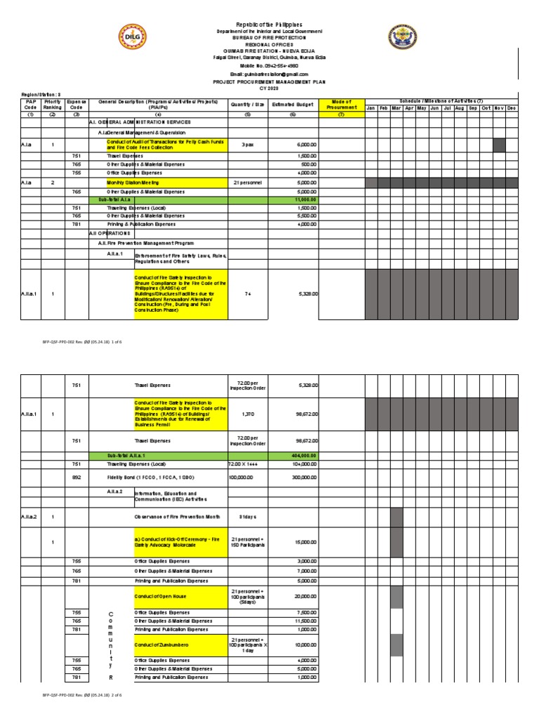 Guimba FS PPMP 2024 | PDF