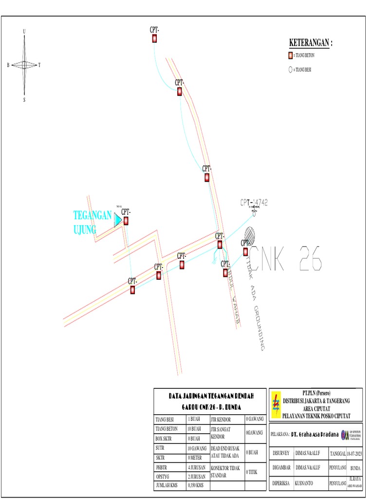 Gambar Jaringan Gardu Distribusi PLN | PDF
