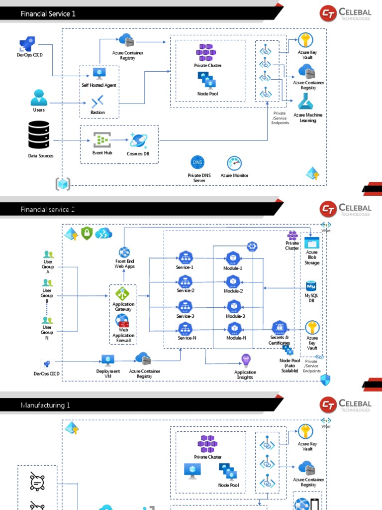 Azure Openai Monitor Log | PDF