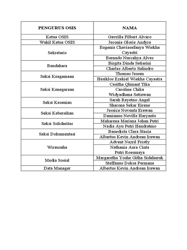 Pengurus Osis | PDF