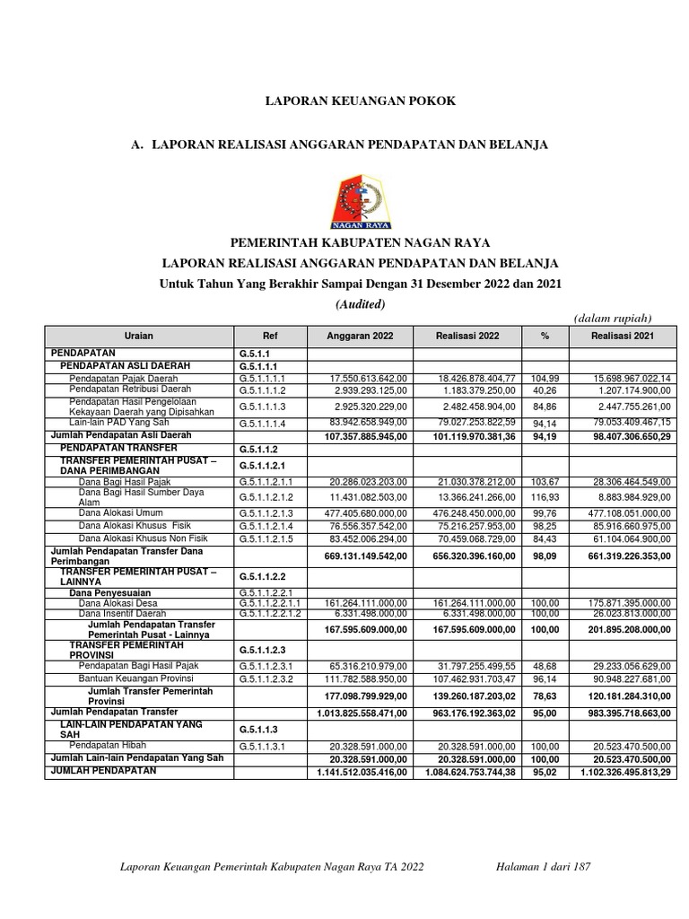 Lra - Audited - 2022 - Kabupaten Nagan Raya-2 | PDF