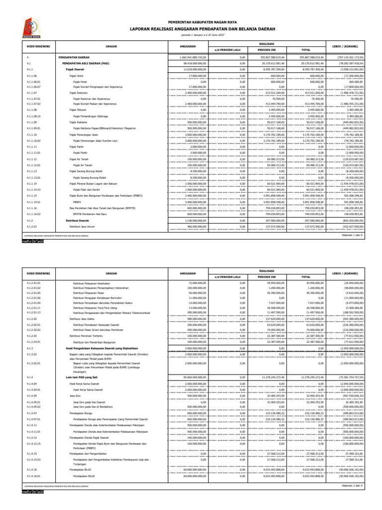Lra Per 23 Juni 2023 Kab Nagan Raya | PDF