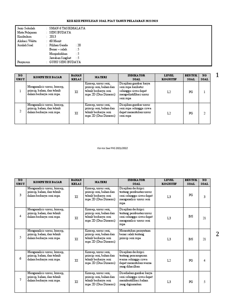 Kisi-Kisi Penilaian Sumatif Akhir Tahun Seni Budaya Kelas Xi Tahun 2023 | PDF