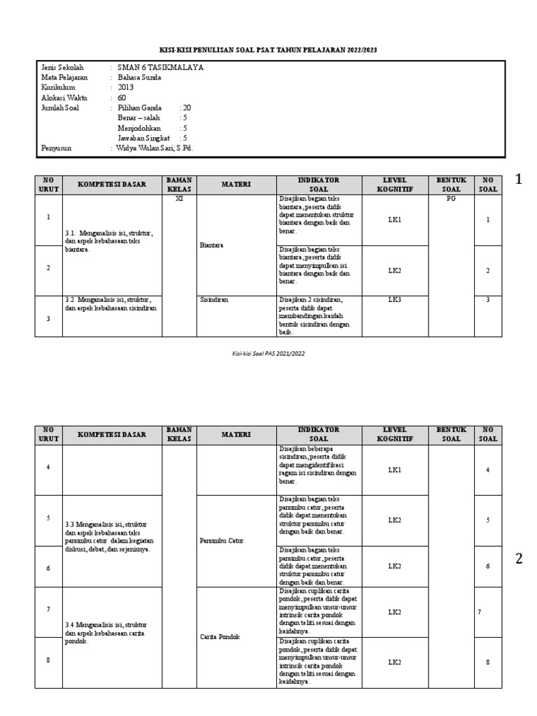 Kisi-Kisi Penilaian Sumatif Akhir Tahun Basa Sunda Xi 2023 | PDF