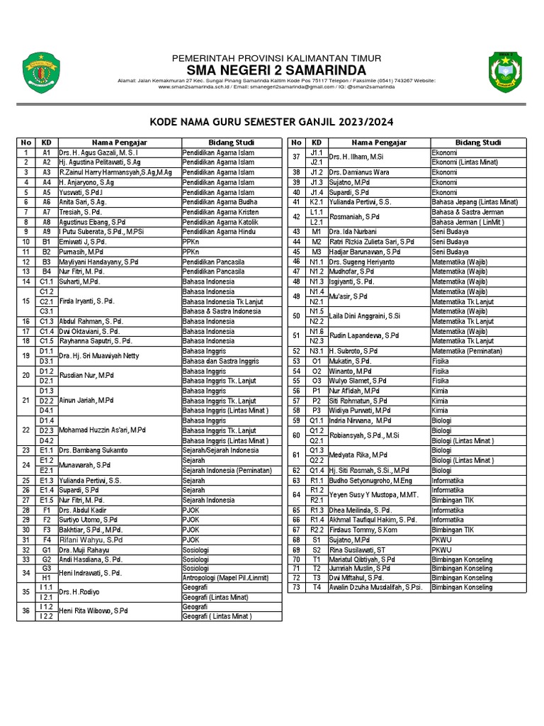 Kode Guru-Jadwal Kbm-Wali Kelas | PDF