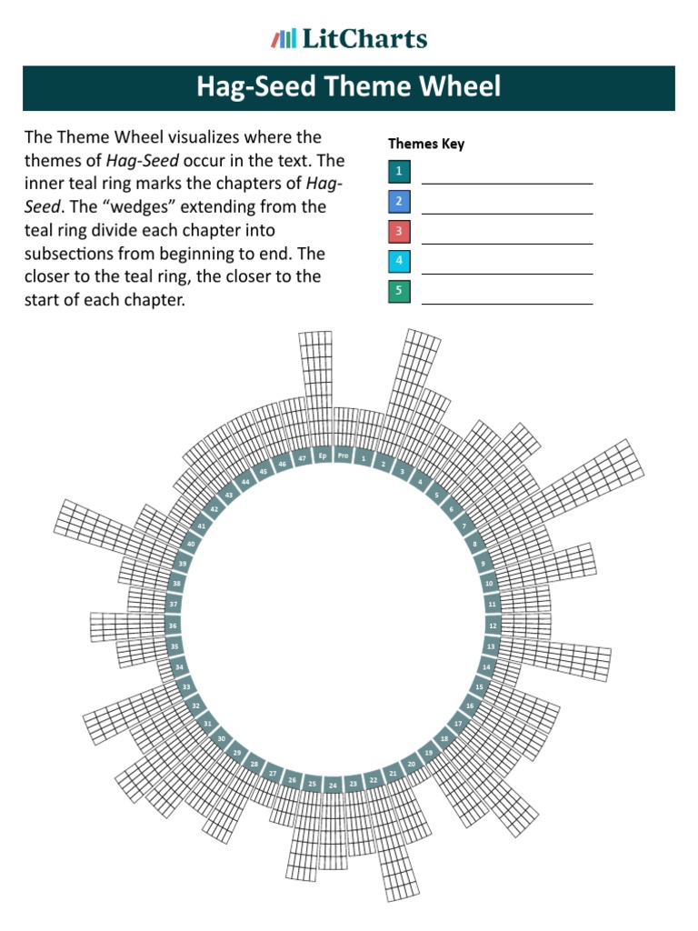 Blank Theme Wheel With Blank Themes | PDF
