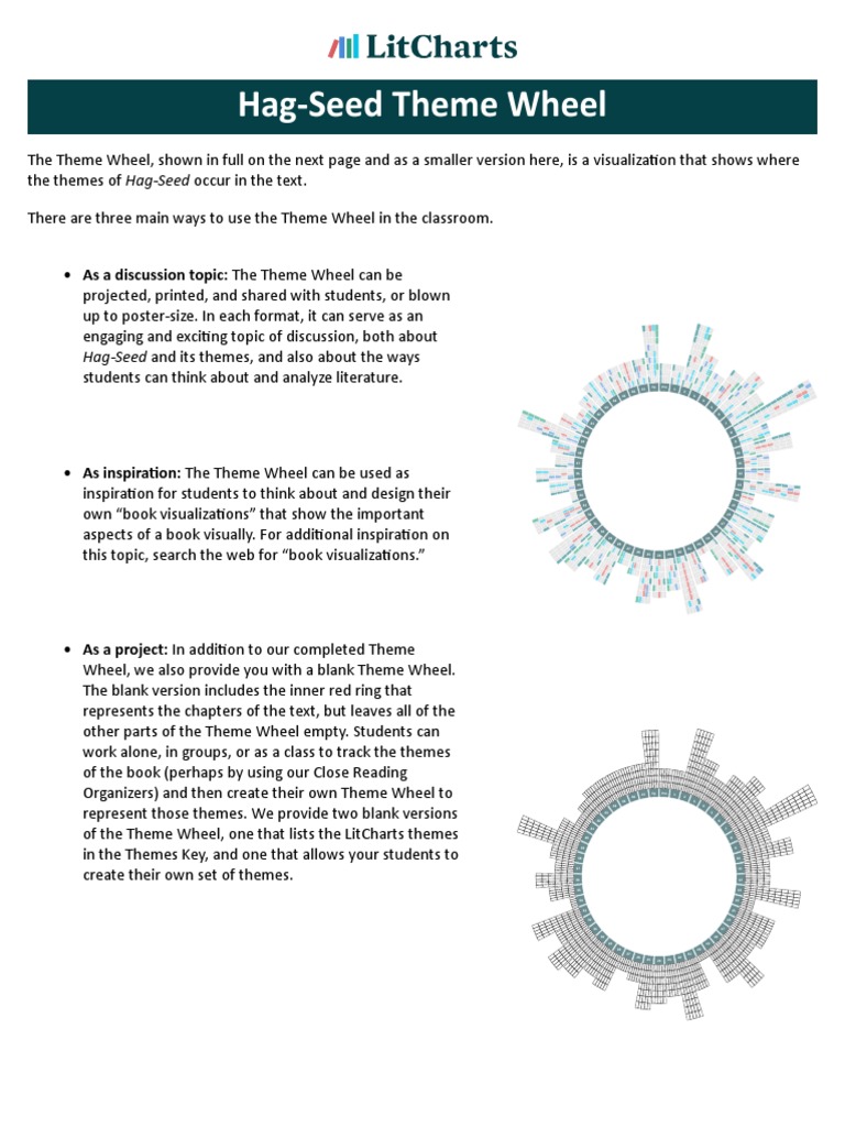 Intro To Theme Wheel | PDF | Human Communication