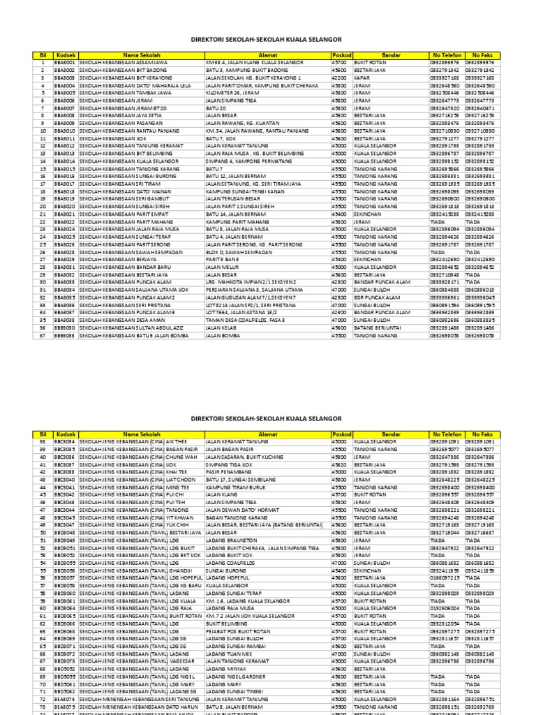 List Sekolah Under PPD Kuala Selangor | PDF