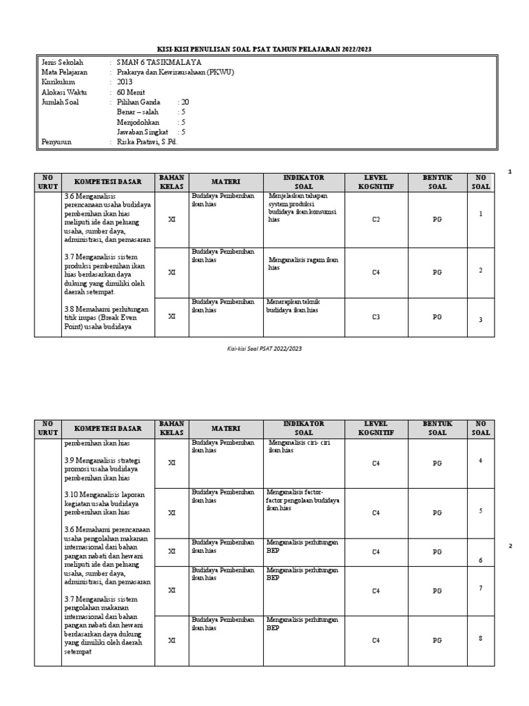 Kisi-Kisi Psat Tahun 2023 | PDF