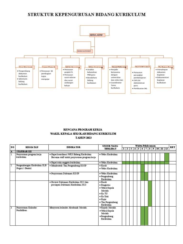 Rencana Program Kerja 2023 | PDF