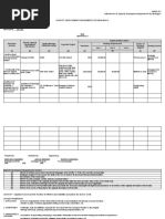 Sample Brgy Annual Budget | PDF | Expense | Finance & Money Management