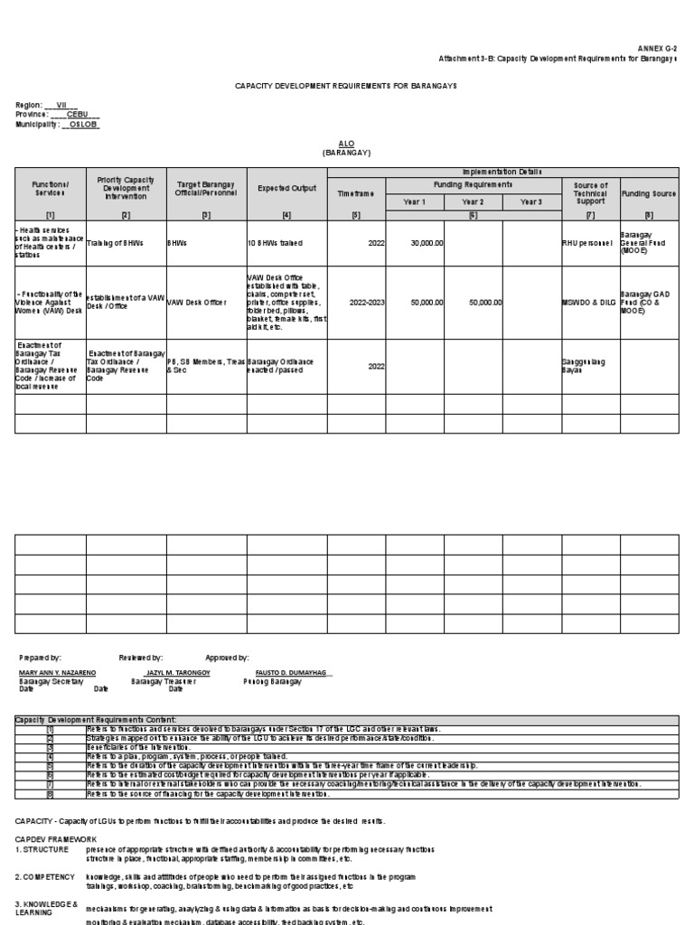 CALUMPANG_3_OSLOB_CAPDEV_Barangays_Annex_G_2__1_ | PDF | Capacity ...