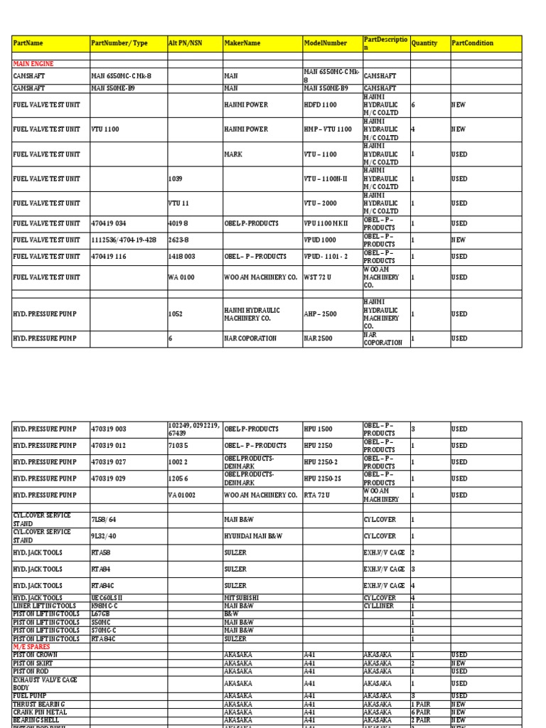 Stock - List | PDF | Technology & Engineering