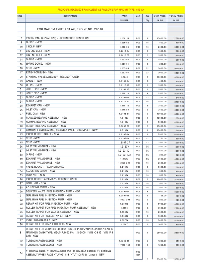 Planning (Proposal) For MAK 8M 453 AK Spares Sheet. | PDF | Engine ...