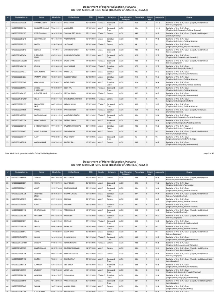 BA 1st Merit List | PDF | Science