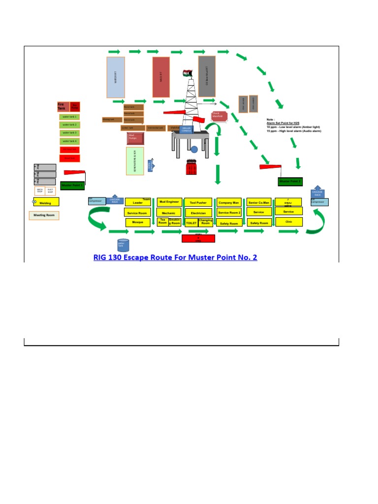 Rig 130 Escape Route (Rig Site) | PDF