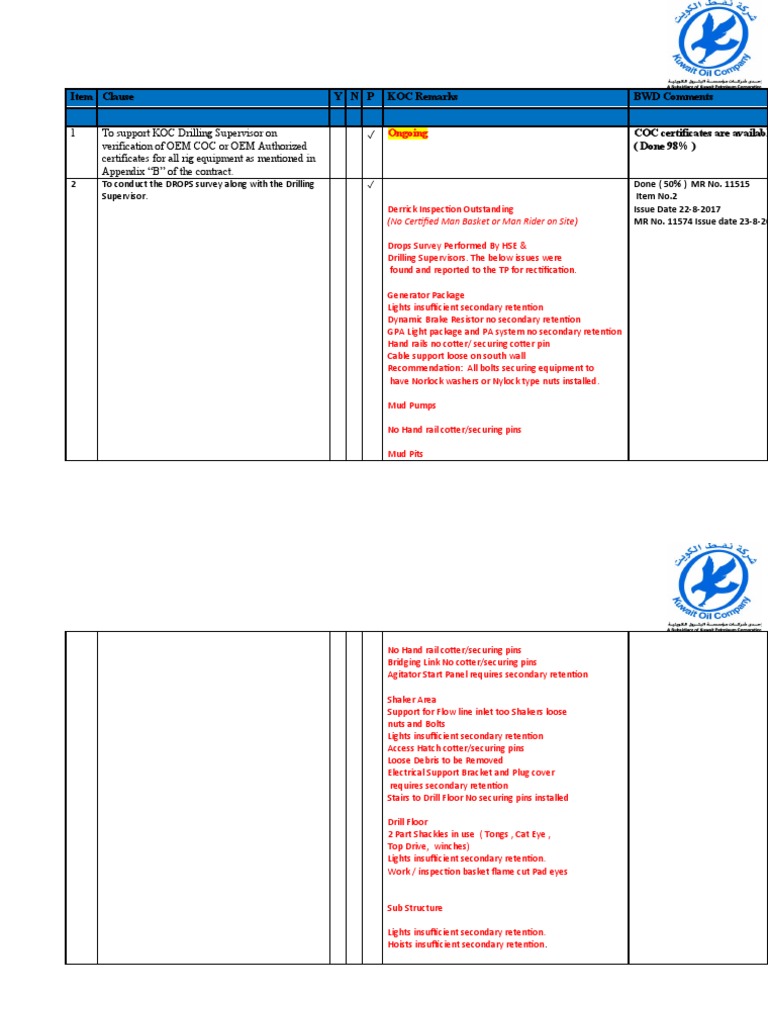 KOC Commissioning HSE Checklist 29-11-2017 | PDF