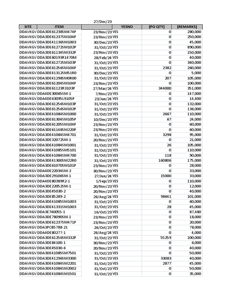 A11) ShortageReport KGV 250723 | PDF