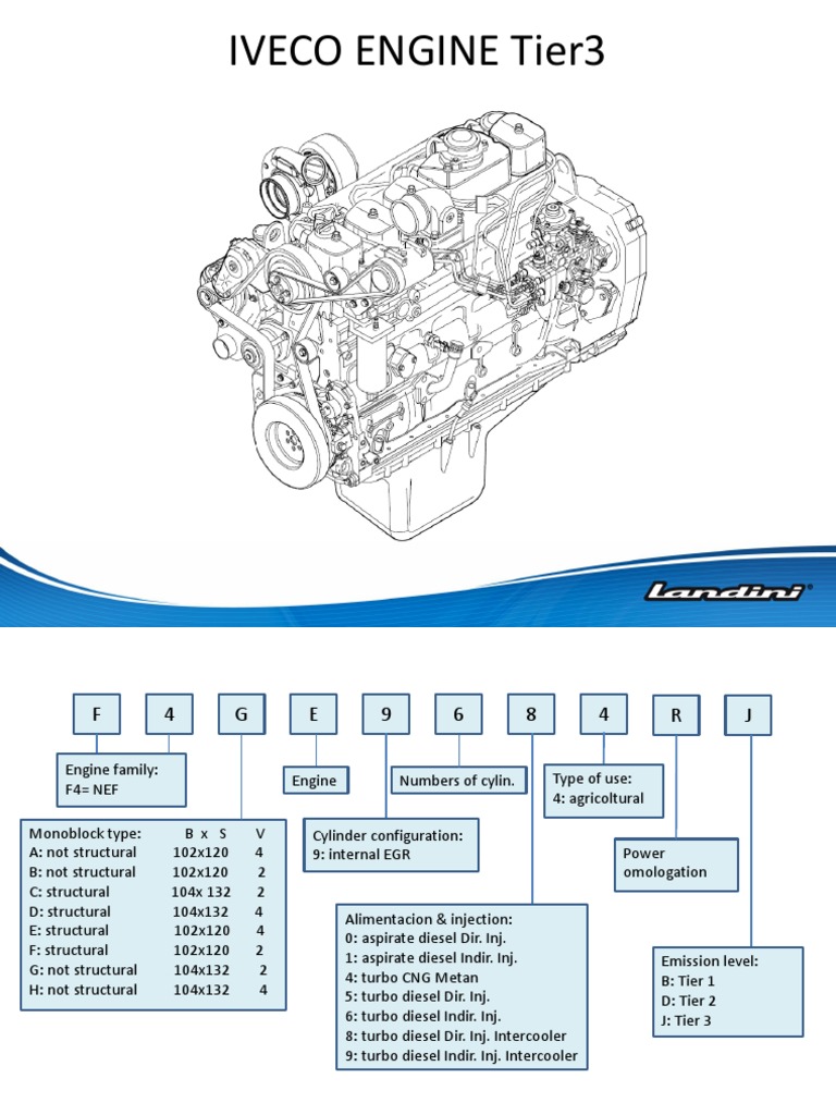 Iveco Engine T3 | PDF | Internal Combustion Engine | Piston