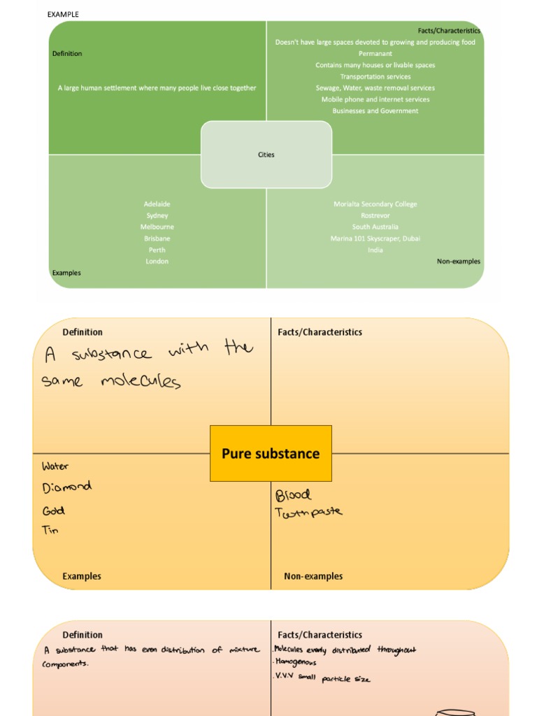 Frayer Model For Mixtures 2 | PDF