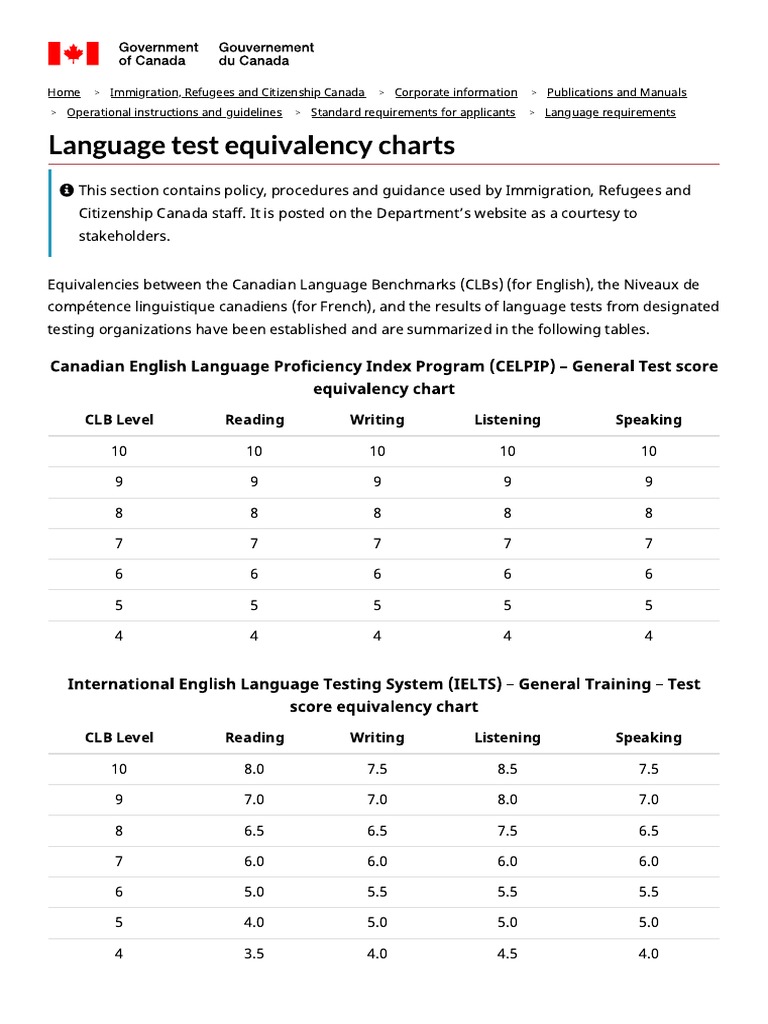 CLB VS Ielts | PDF