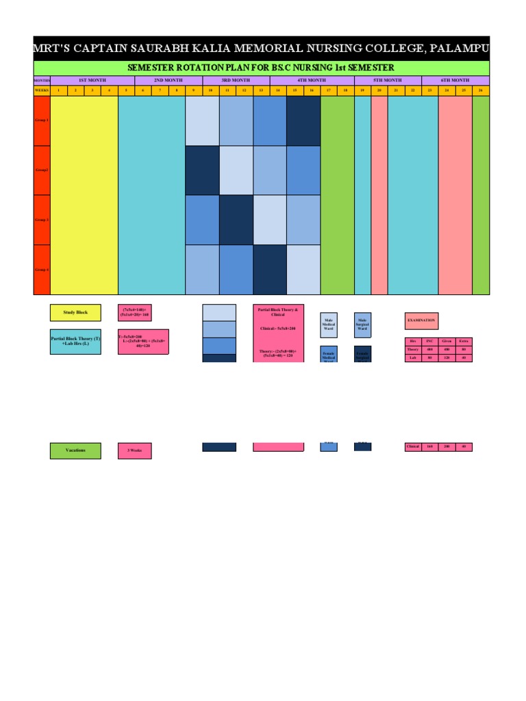 Master Rotation Plan | PDF