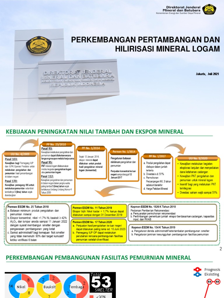 ESDM - FGD II Residu Bauksit 22 Juli | PDF