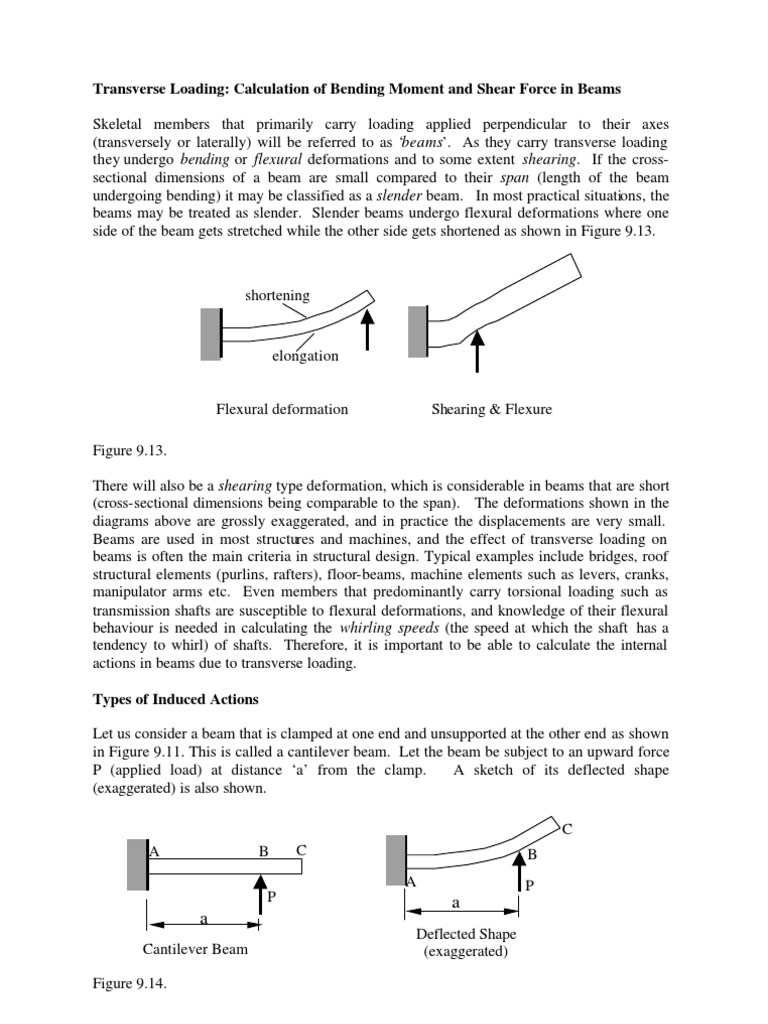Transverse Loading Calculation of Bending Moment and Shear Force in ...