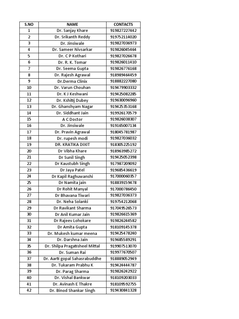 S.No Name Contacts | PDF