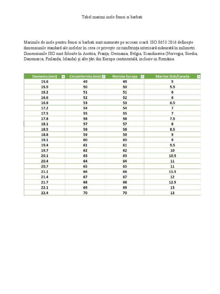 Tabel Marimi Inele Femei Si Barbati | PDF