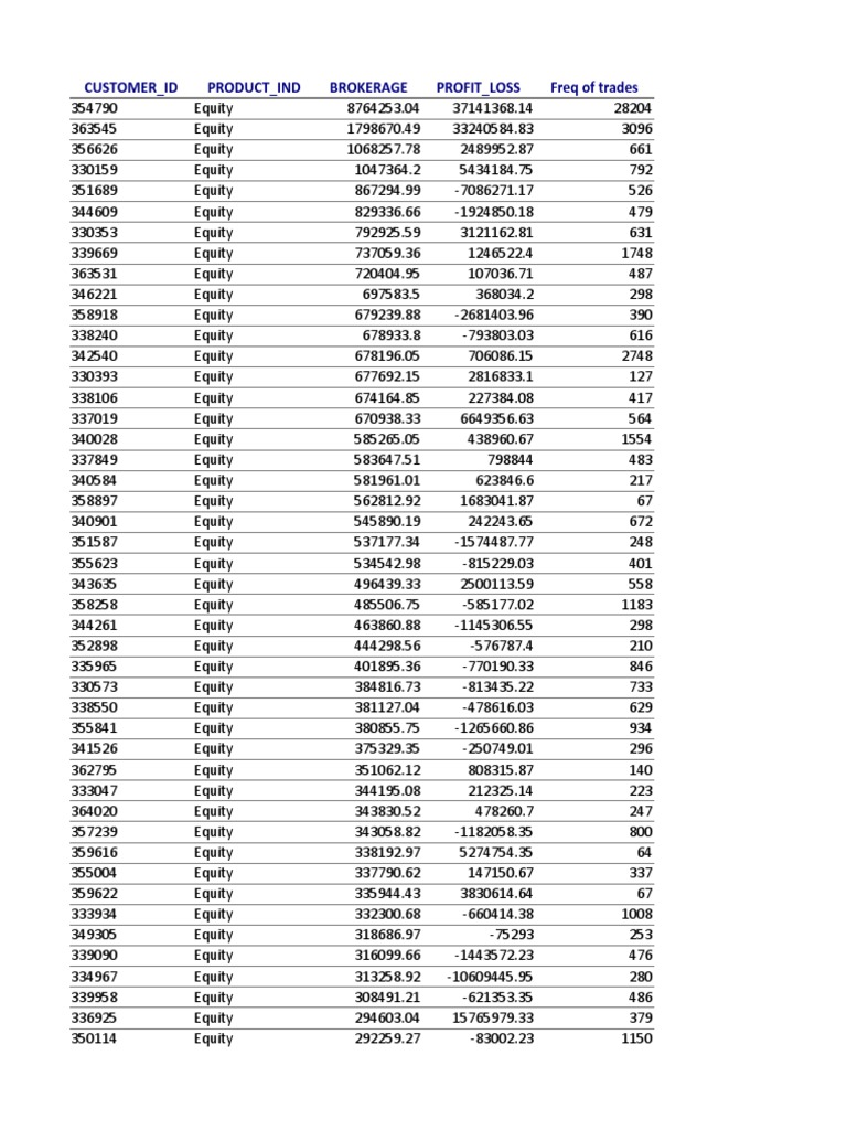Case Study - Stock Broking Data | PDF | Private Sector | Equity Securities