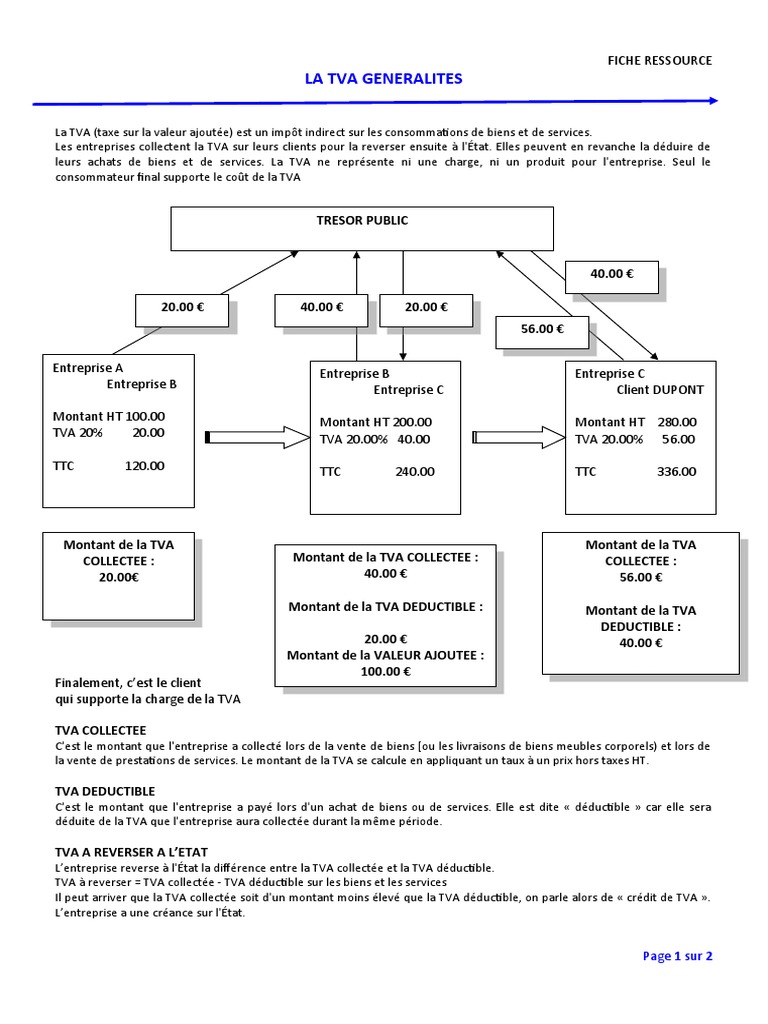 Calcul de la TVA Collectée et Déductible | PDF | Taxe sur la valeur ...