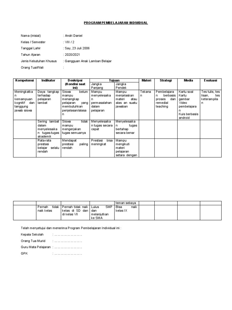 Program Pembelajaran Individual | PDF