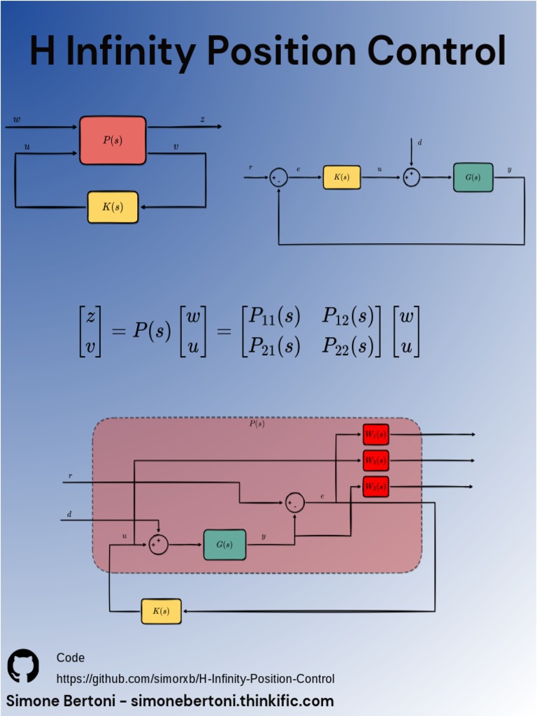 H Infinity Position Control 1690290001 | PDF