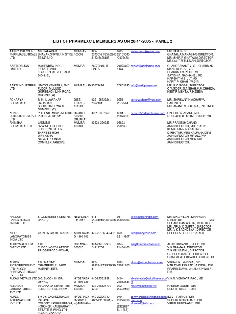 Dokumen - Tips - List of Pharmexcil Members As On 28 11 2005 Panel 2 ...