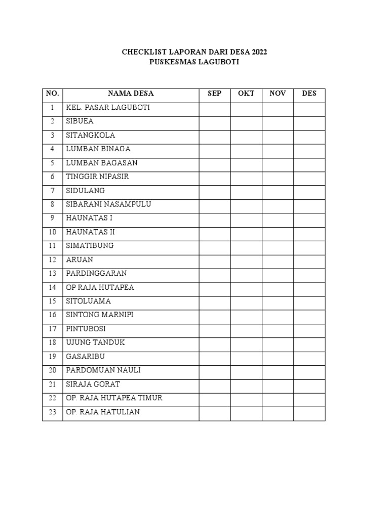 Checklist Laporan Desa 2022 Puskesmas | PDF