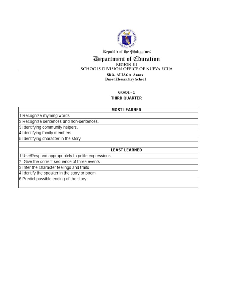 Grade 1 - ENGLISH Least and Most Learned | PDF