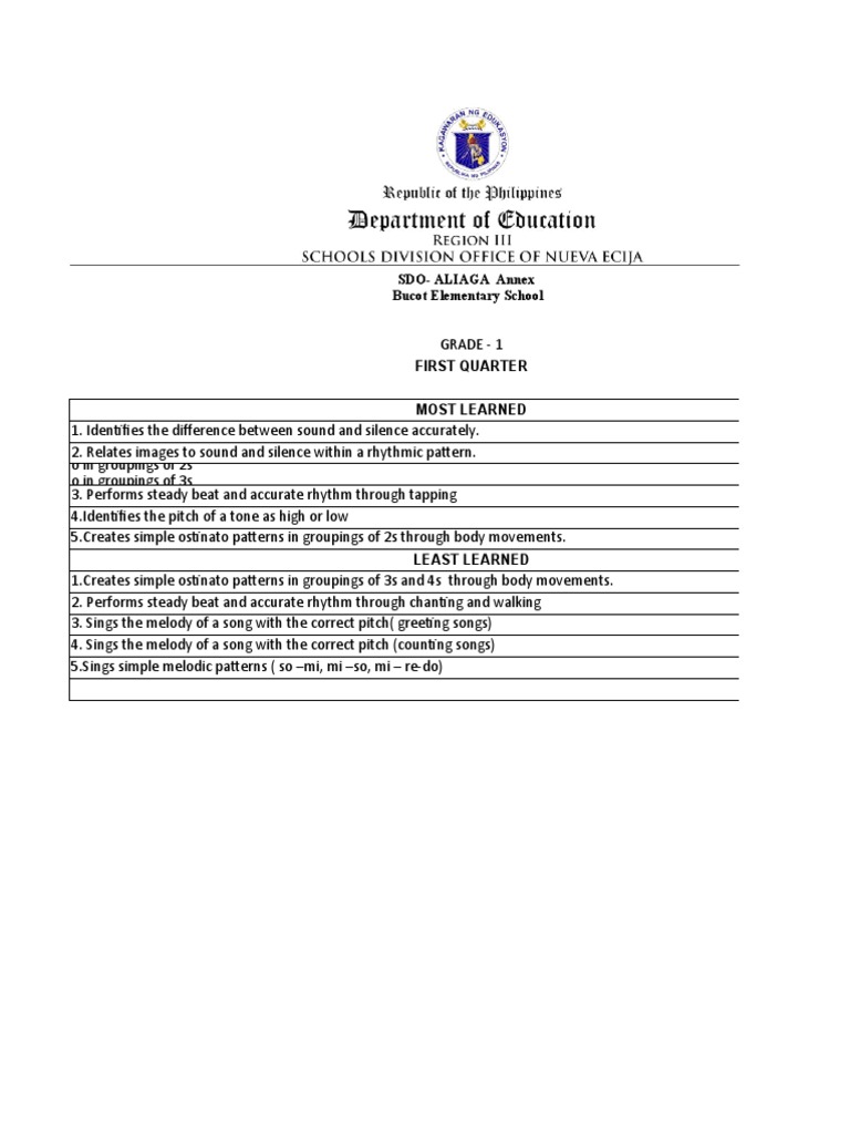 Music Learning Progress for Grade 1 | PDF | Rhythm | Sound
