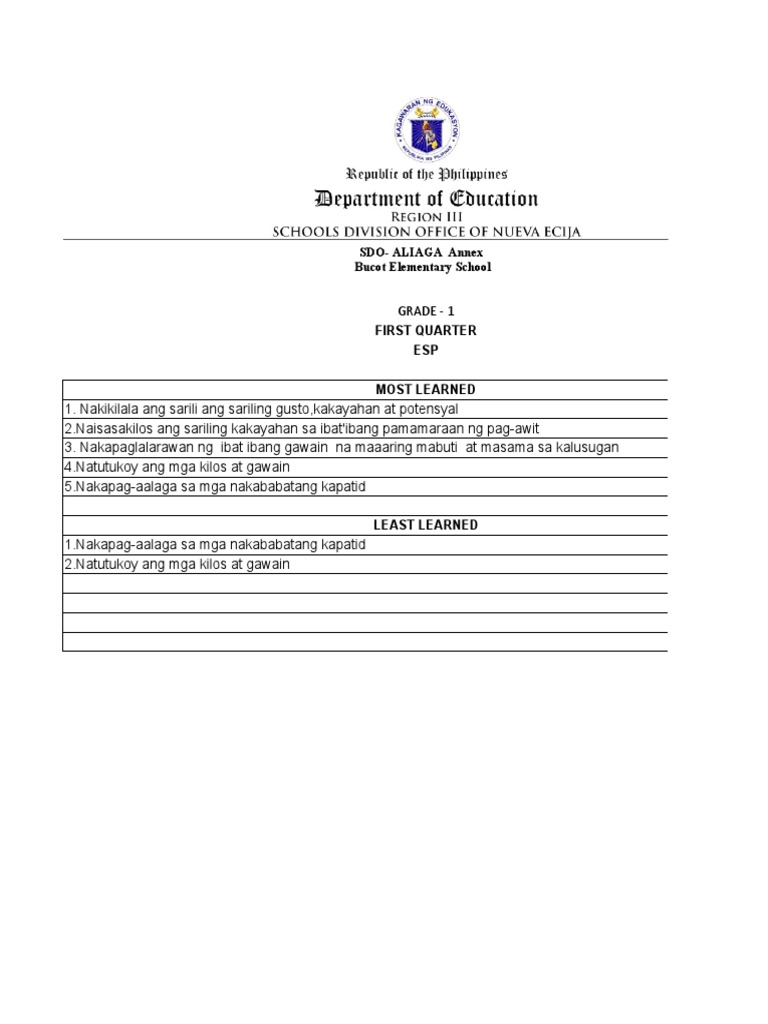 Grade-1-ESP-Least-and-Most-Learned-1 - Copy - Copy | PDF