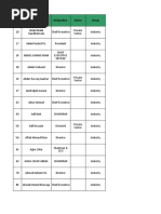 DEWA Organization Chart Overview | PDF