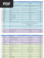 Comprehensive Injection Name List | PDF