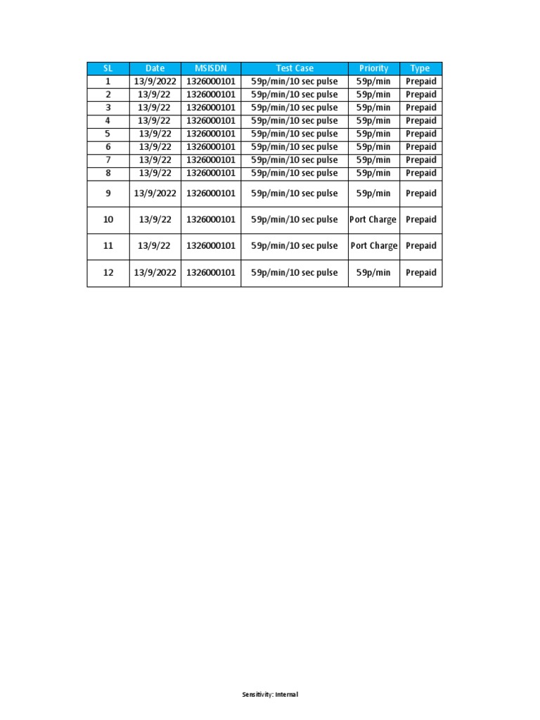 59p RC Pre Live UAT | PDF