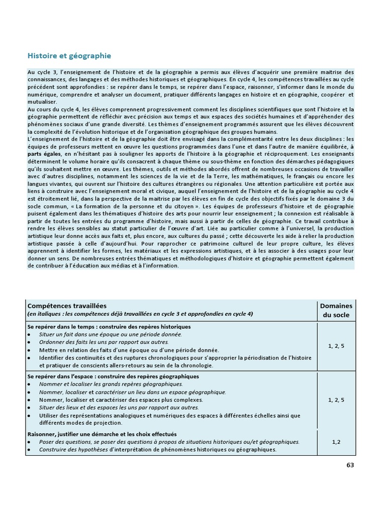 Compétences Histoire-Géo Cycle 4 | PDF | Géographie | Document
