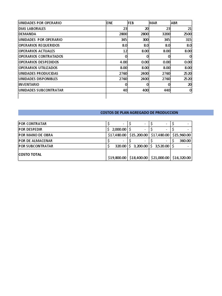 Estudio Gop Prueba 2 | PDF