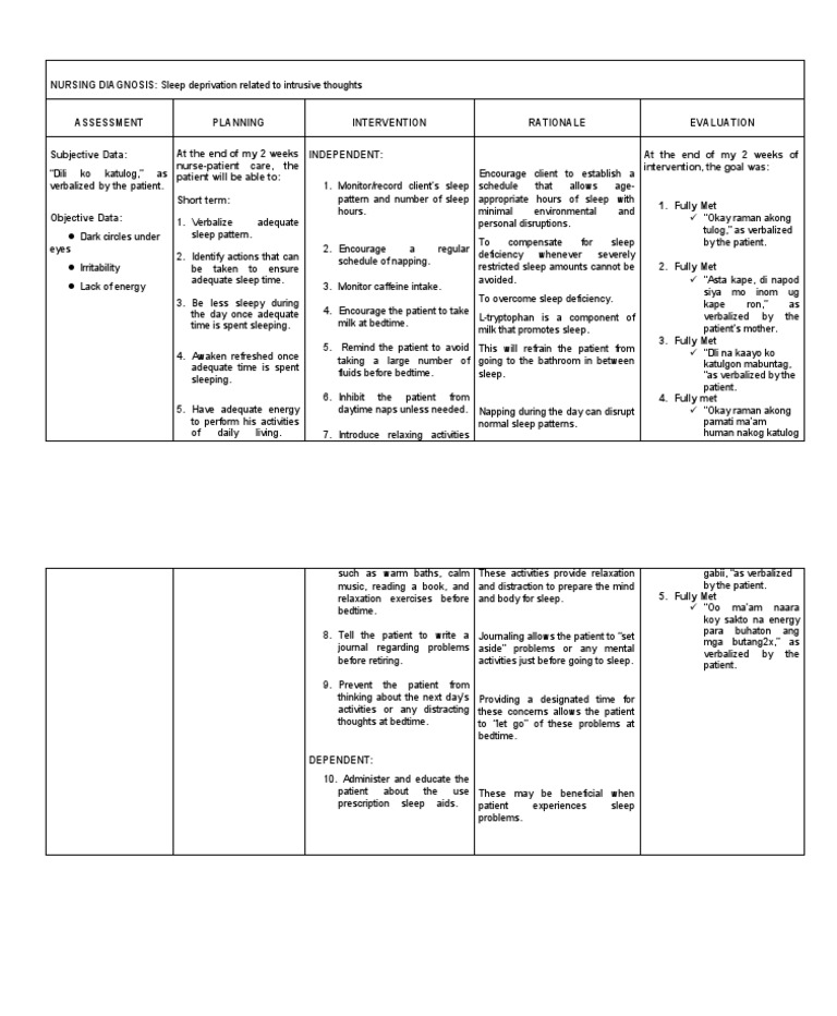 NCP Sleep Deprivation | PDF