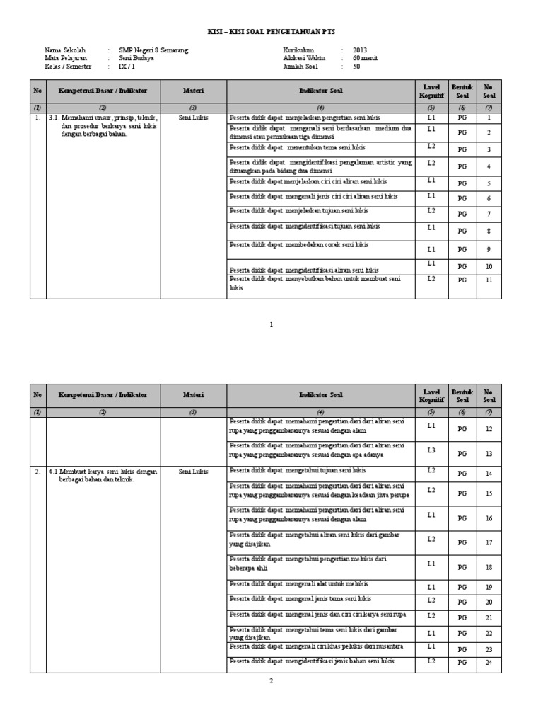 Kisi Kisi Kelas 9 SMT 1 | PDF