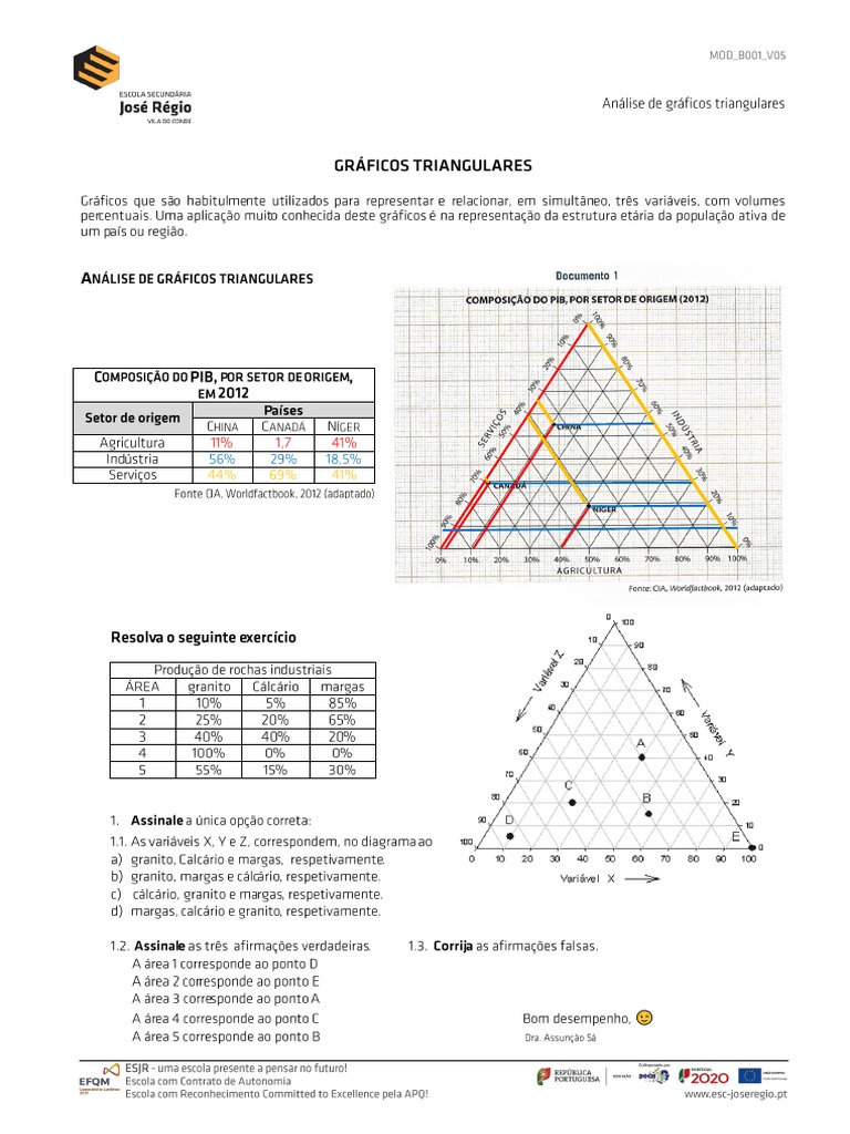 Documento - Gráficos Triangulares - GeoA - 10ano | PDF