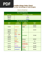 Kings of Israel and Judah Chart | PDF | Books Of Kings | Biblical People