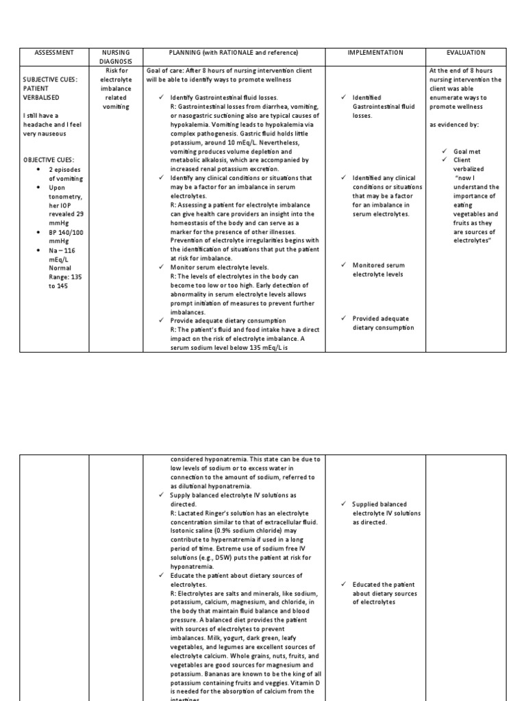 NCP For Case Study | PDF | Electrolyte | Medical Specialties