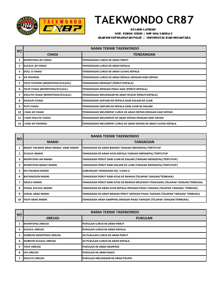 Nama Teknik Dasar Taekwondo - Untuk Sabuk Putih - 2022 | PDF